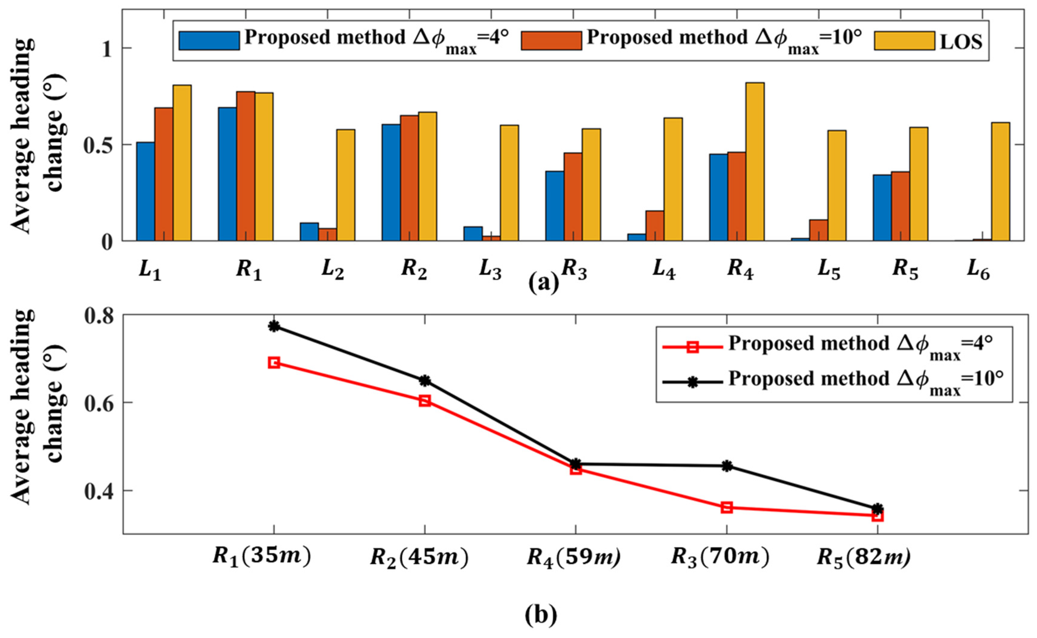 Prediction-Based Submarine Cable-Tracking Strategy for Autonomous ...