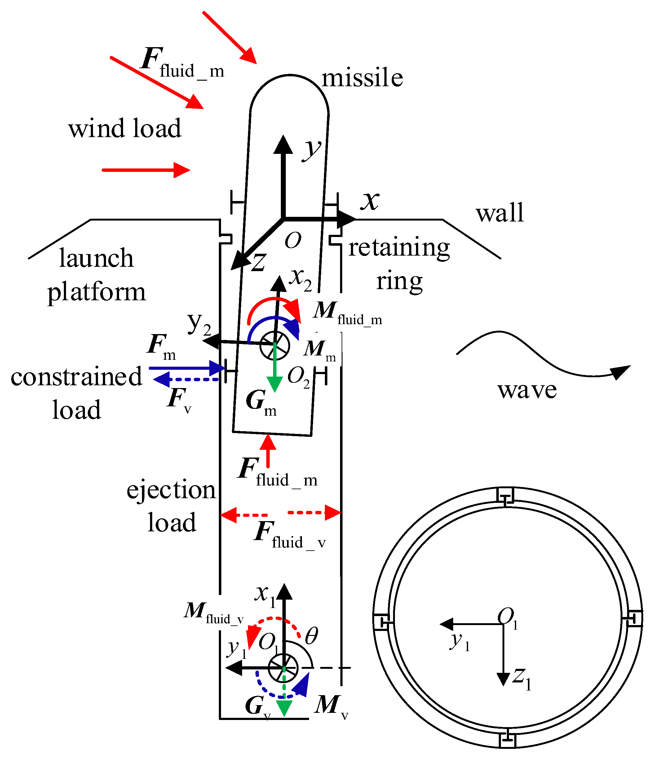 Coupled Modeling of Sea Surface Launch Flow and Multi-Body Motion