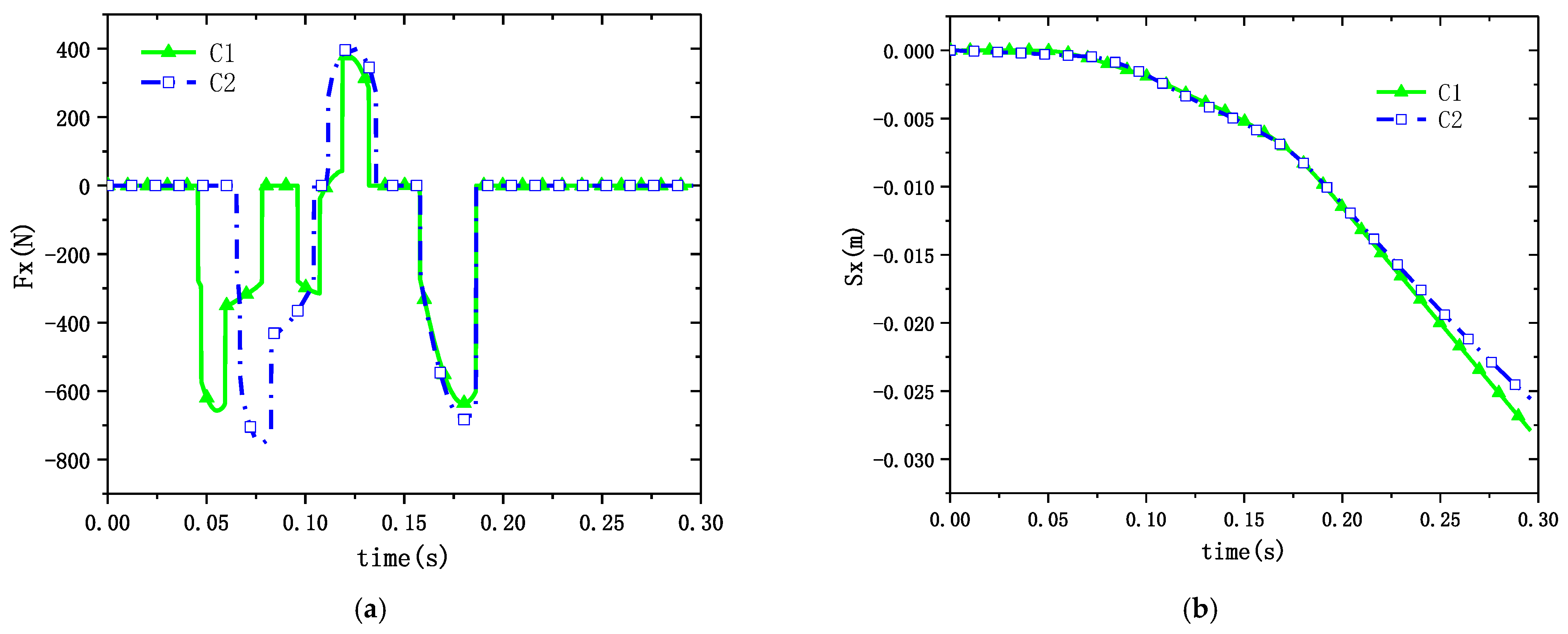 Coupled Modeling of Sea Surface Launch Flow and Multi-Body Motion