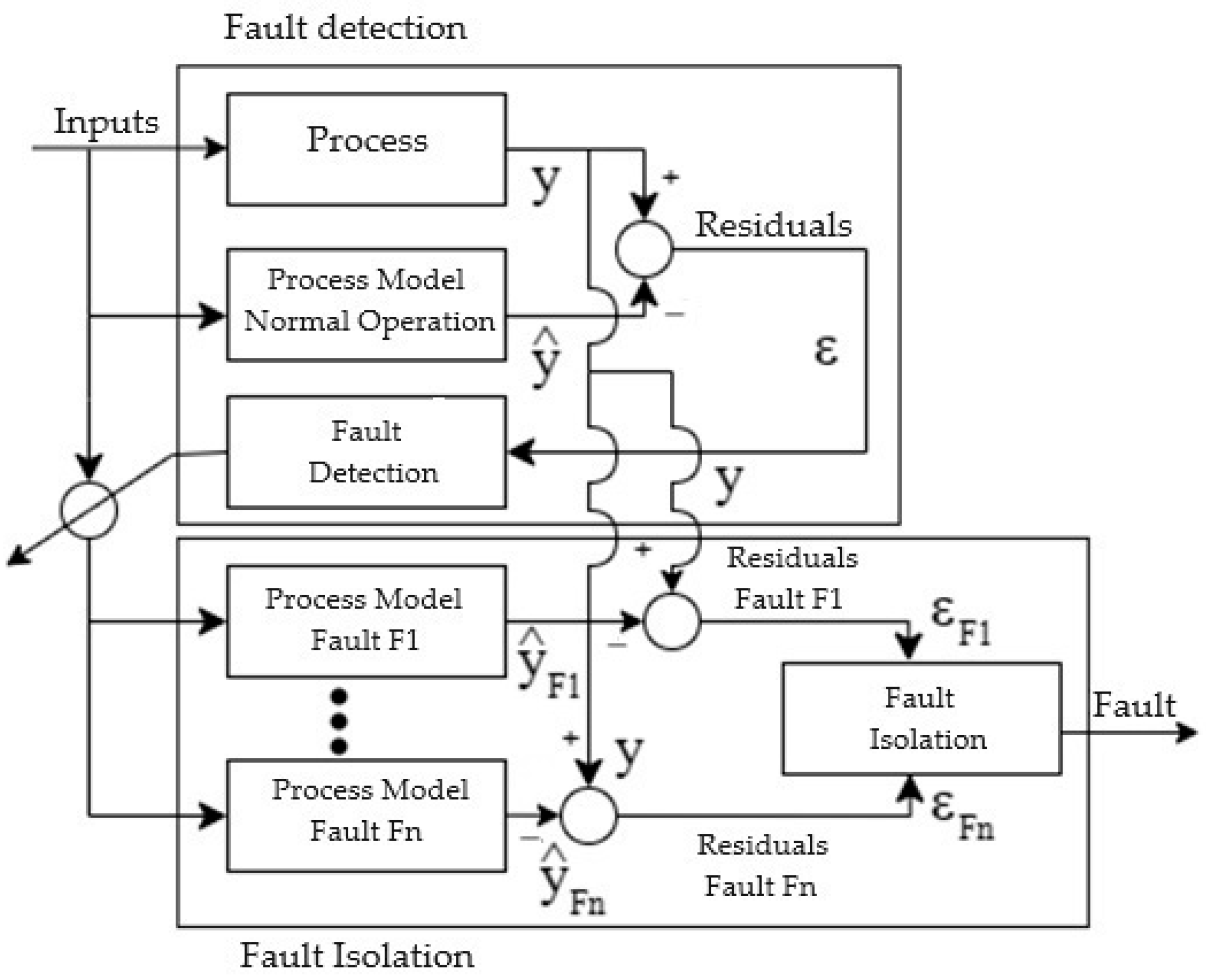 Fault Diagnosis of Maritime Equipment Using an Intelligent Fuzzy Framework