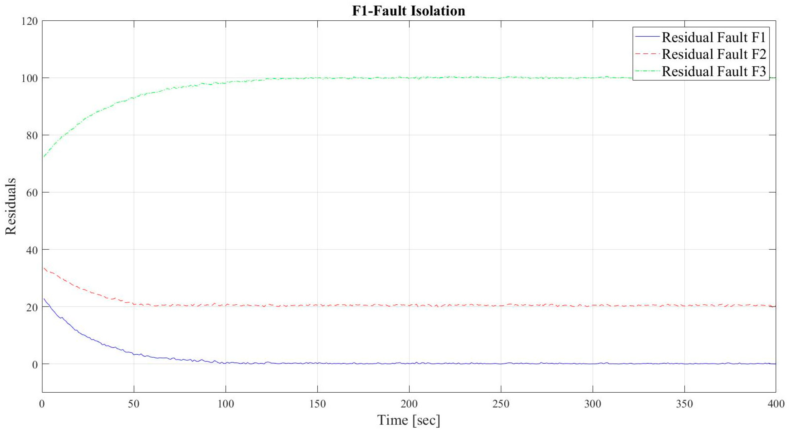 Fault Diagnosis of Maritime Equipment Using an Intelligent Fuzzy Framework