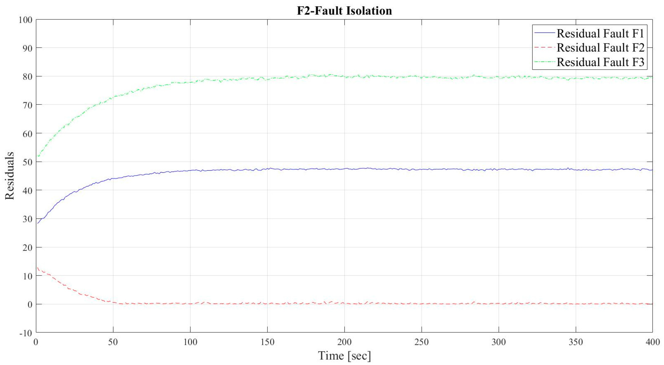 Fault Diagnosis of Maritime Equipment Using an Intelligent Fuzzy Framework