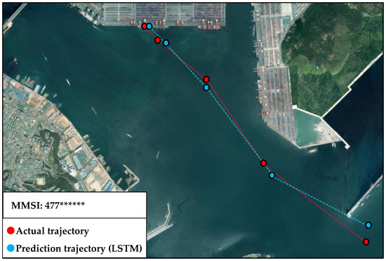 Vessel Trajectory Prediction at Inner Harbor Based on Deep Learning Using AIS Data