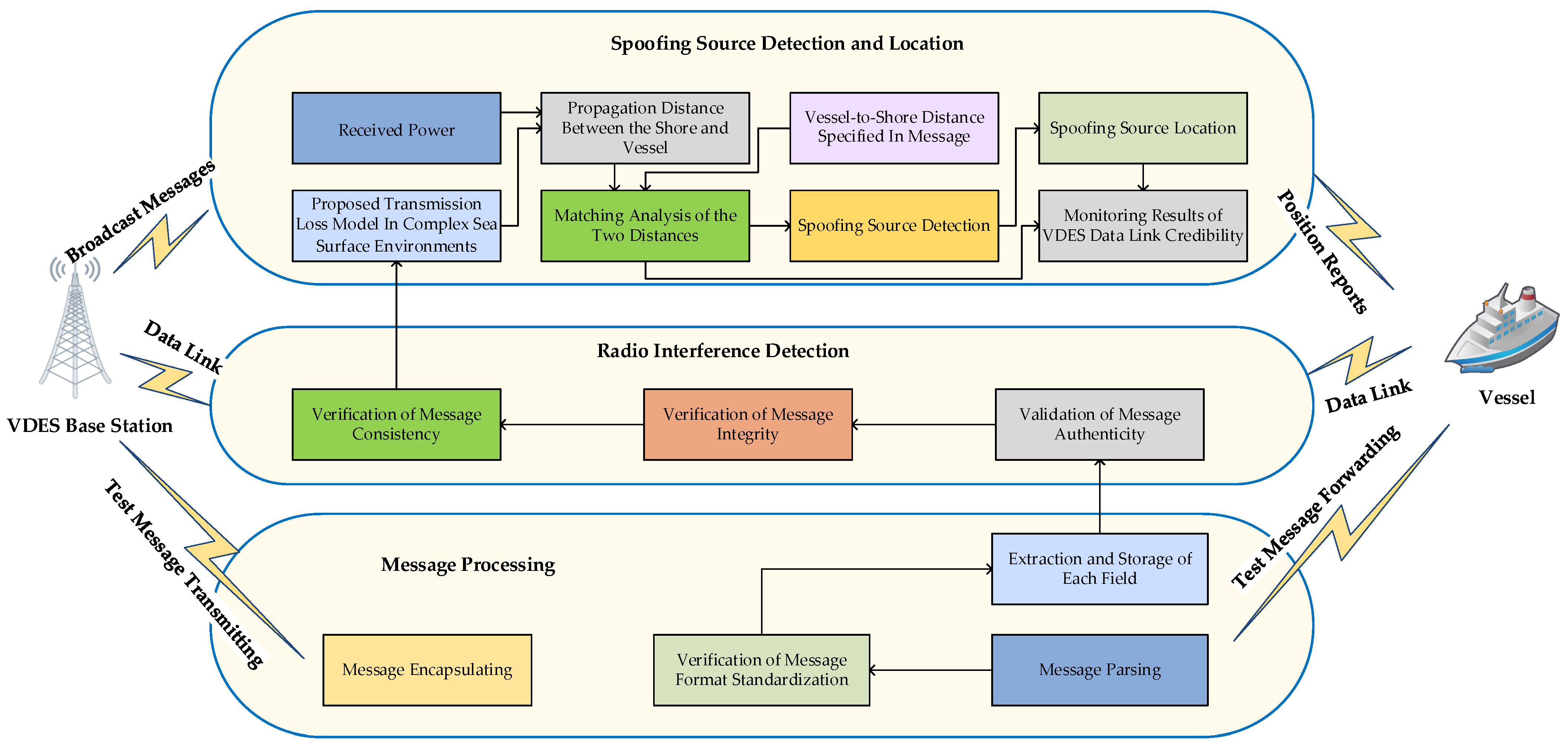 A Credibility Monitoring Approach and Software Monitoring System for ...