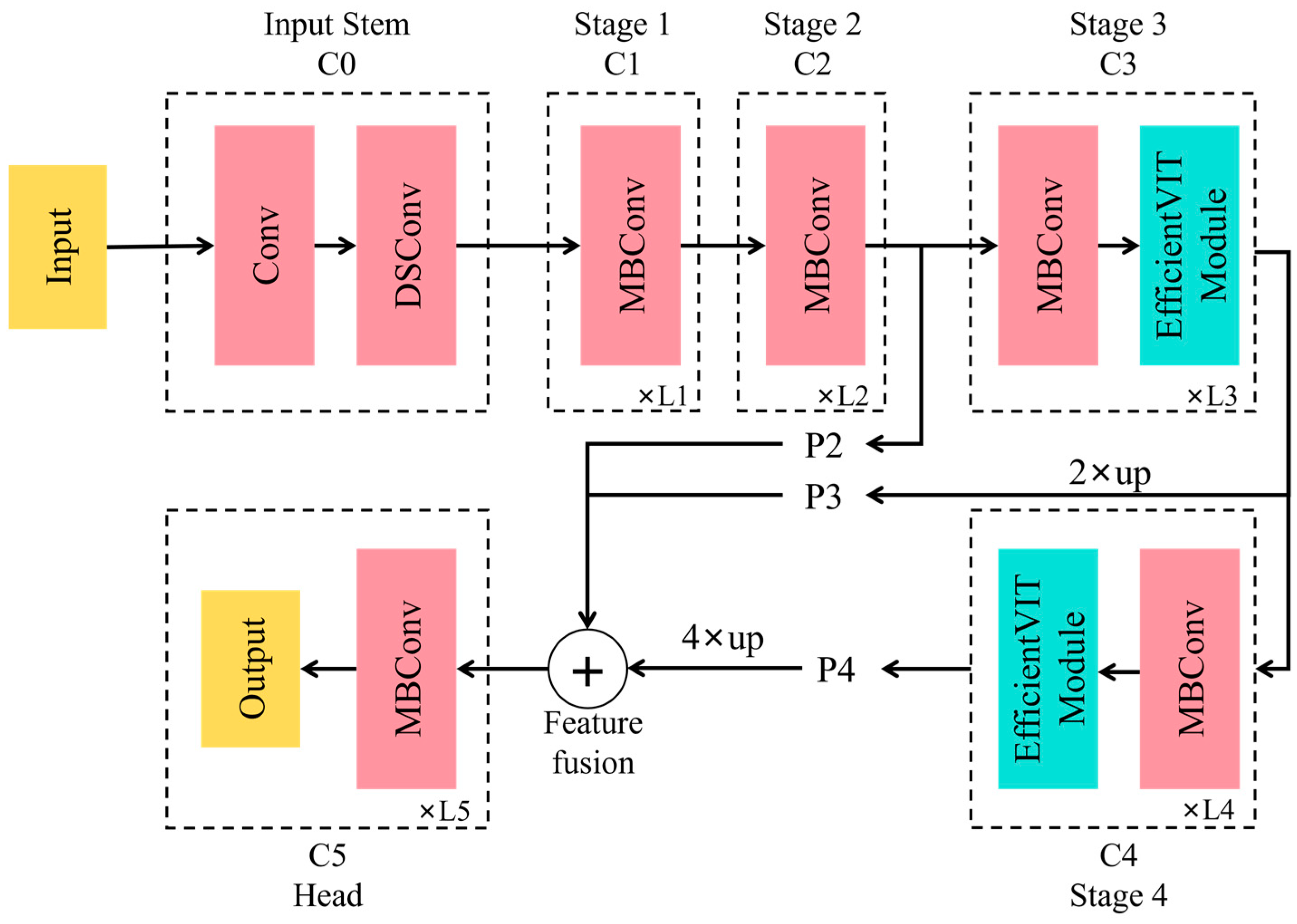 Comparative Analysis of Improved YOLO v5 Models for Corrosion Detection ...