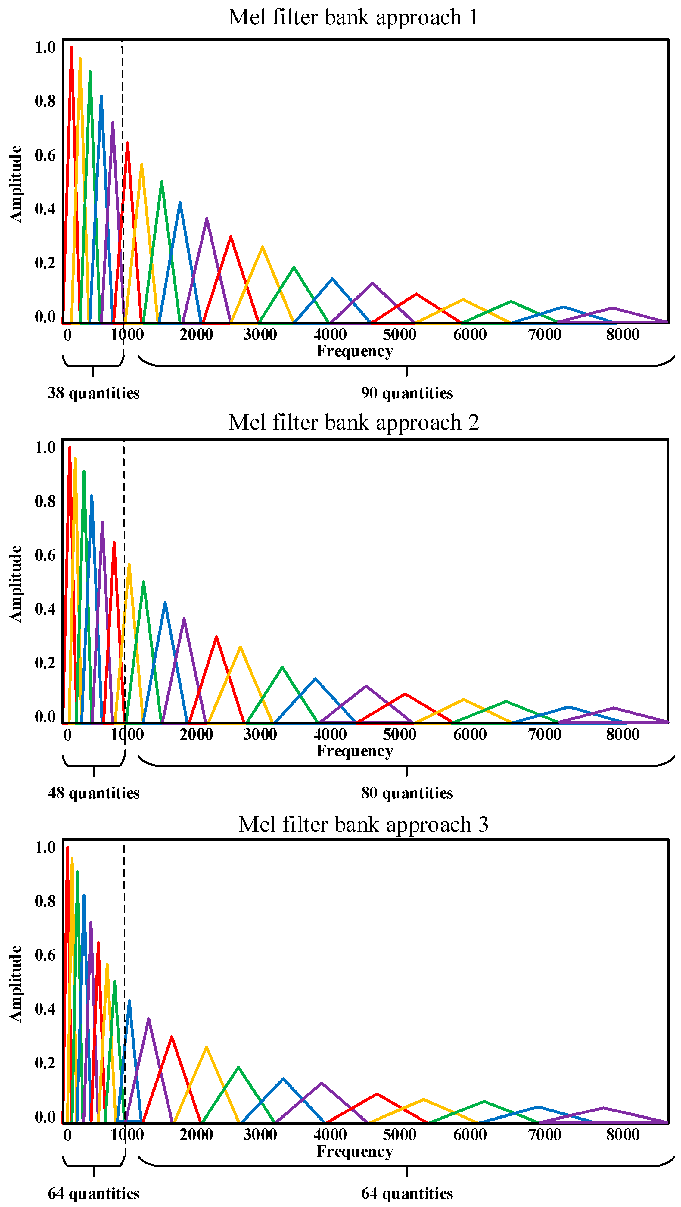 Multi Scale Frequency Adaptive Network Based Underwater Target Recognition
