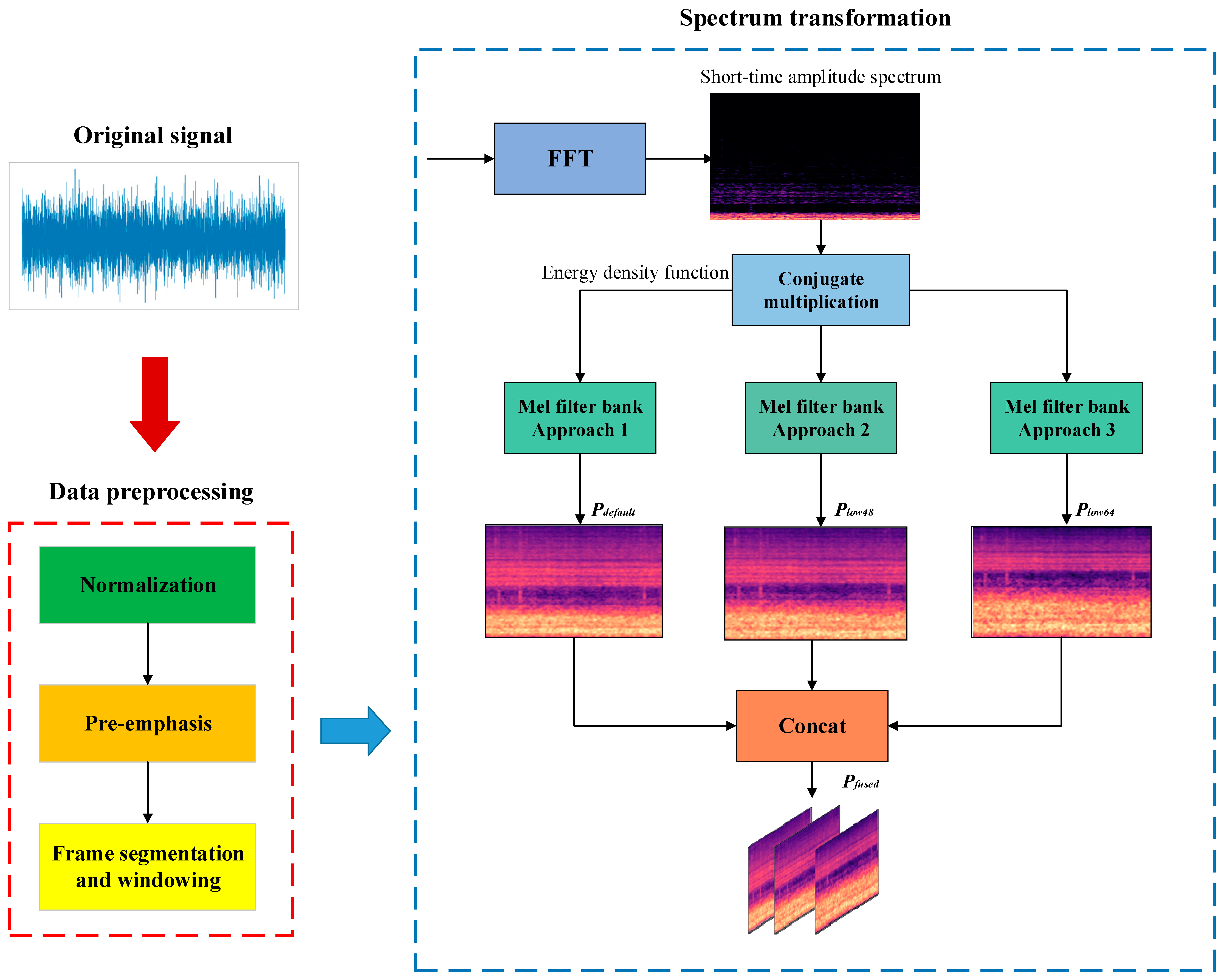 Multi-Scale Frequency-Adaptive-Network-Based Underwater Target Recognition