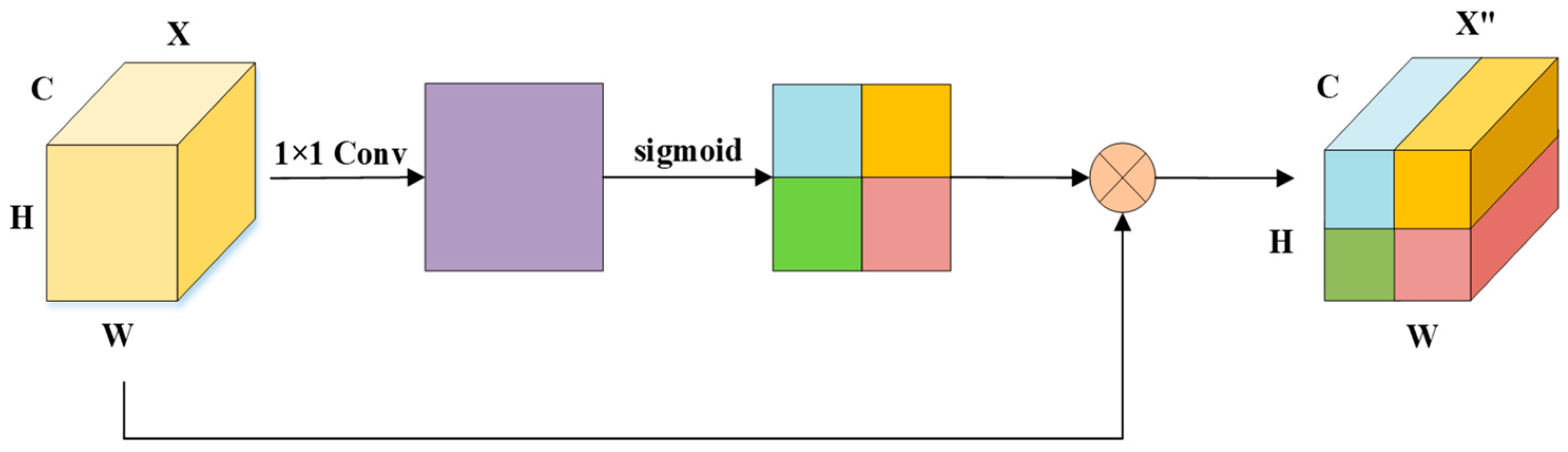 Multi-Scale Frequency-Adaptive-Network-Based Underwater Target Recognition
