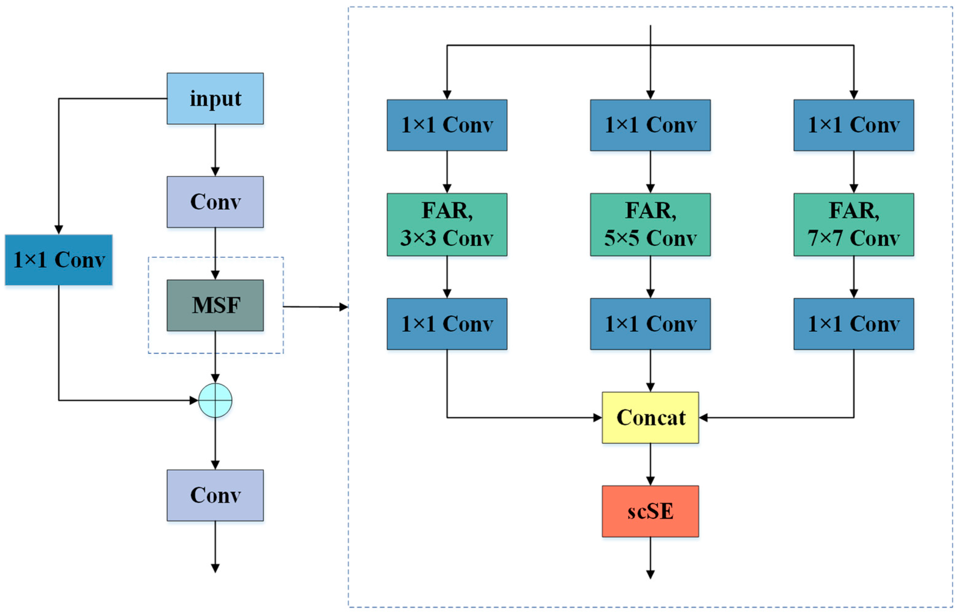 Multi-Scale Frequency-Adaptive-Network-Based Underwater Target Recognition