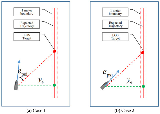 PID Controller Based on Improved DDPG for Trajectory Tracking Control ...