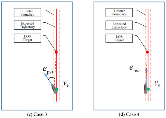 PID Controller Based on Improved DDPG for Trajectory Tracking Control of USV