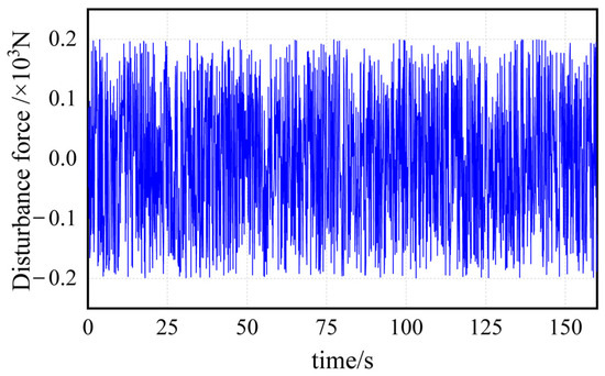 PID Controller Based on Improved DDPG for Trajectory Tracking Control of USV