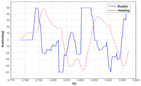 PID Controller Based on Improved DDPG for Trajectory Tracking Control of USV