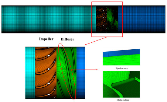 Construction of Solid-Liquid Two-Phase Flow and Wear Rate Prediction Model in Multiphase Pump ...