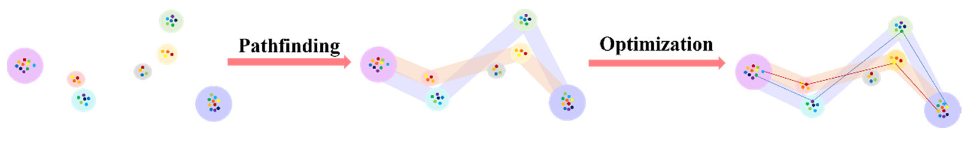 Comprehensive Study on Optimizing Inland Waterway Vessel Routes Using ...