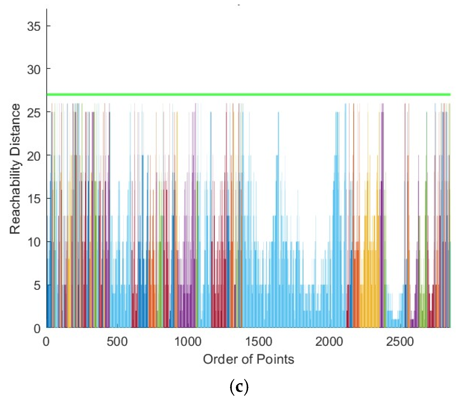 Comprehensive Study on Optimizing Inland Waterway Vessel Routes Using ...