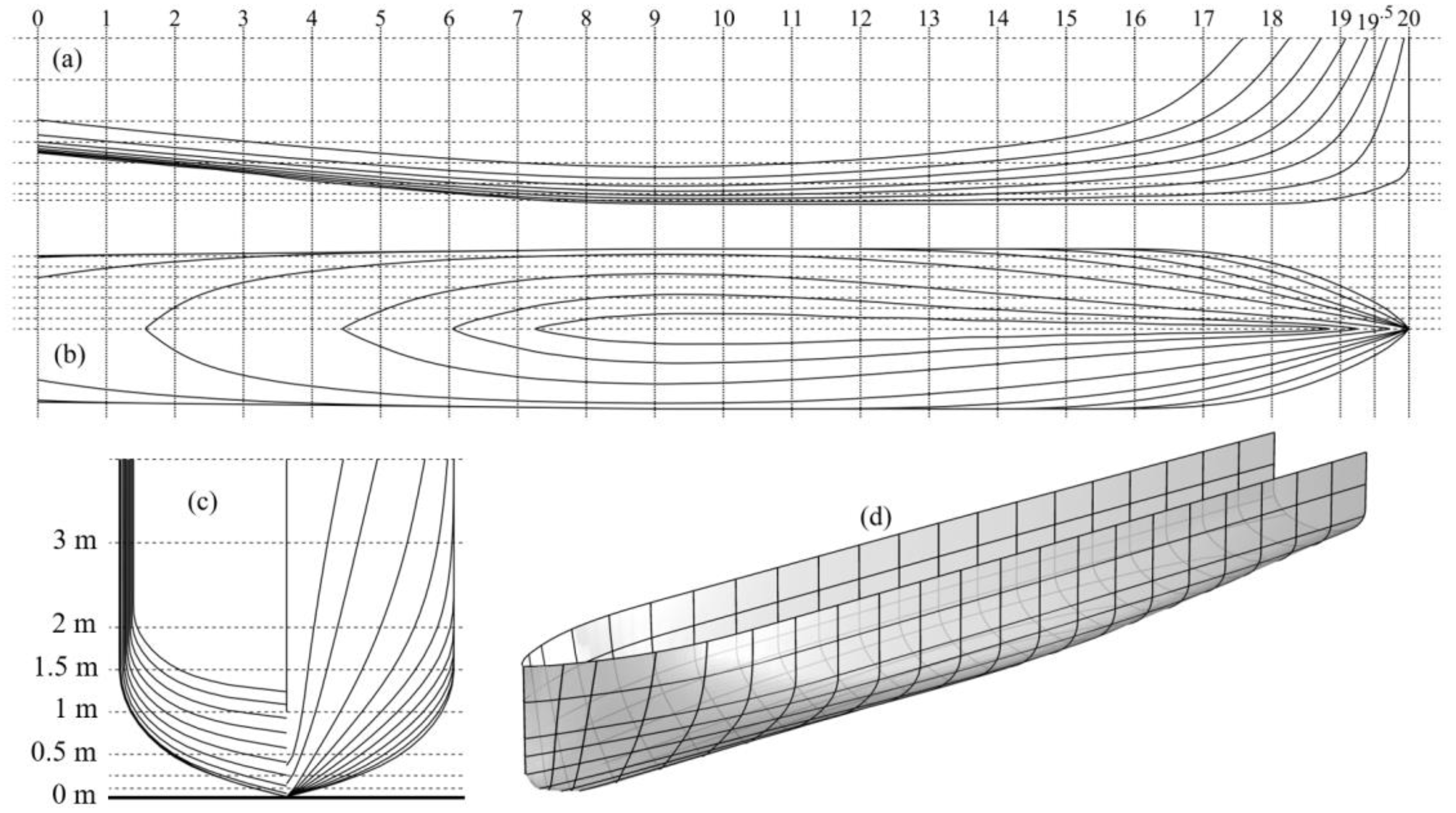 A Novel BEM for the Hydrodynamic Analysis of Twin-Hull Vessels with Application to Solar Ships