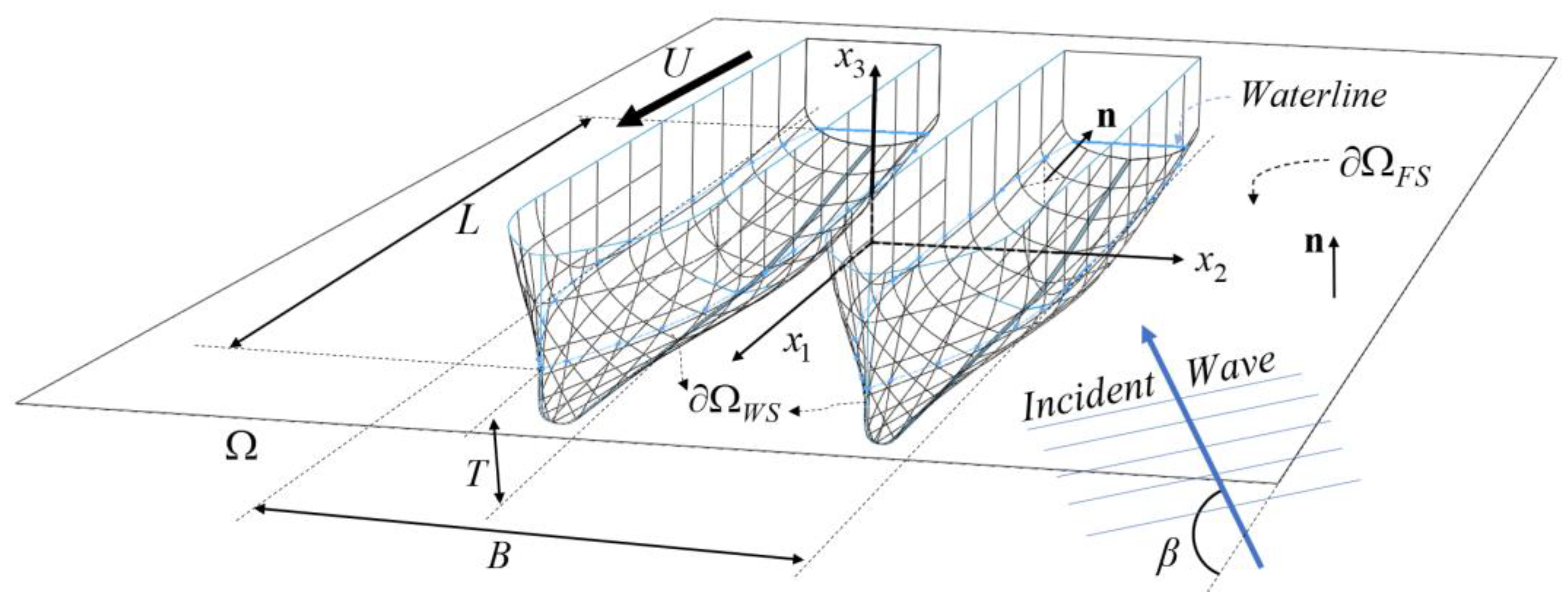 A Novel BEM for the Hydrodynamic Analysis of Twin-Hull Vessels with ...