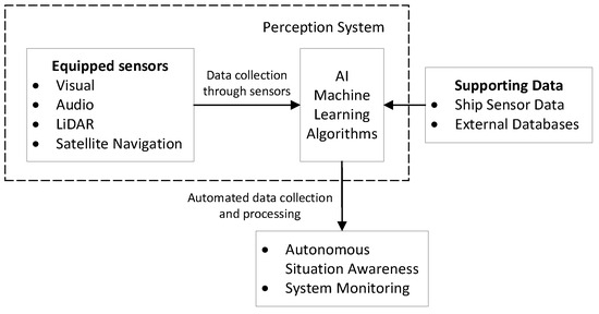 Visual Navigation Systems for Maritime Smart Ships: A Survey