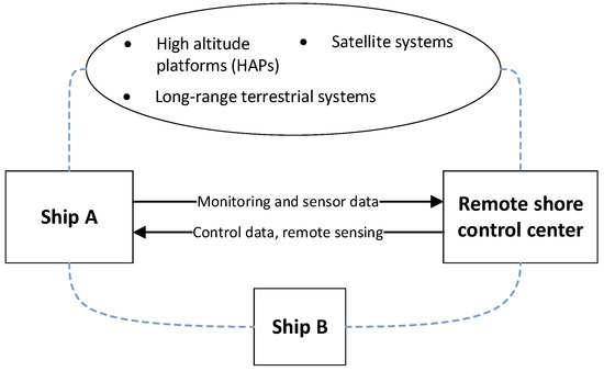 Visual Navigation Systems for Maritime Smart Ships: A Survey