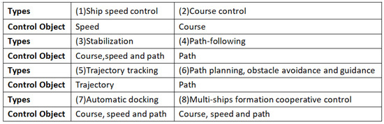Visual Navigation Systems for Maritime Smart Ships: A Survey