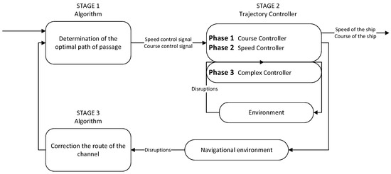 Visual Navigation Systems for Maritime Smart Ships: A Survey