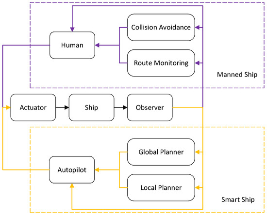 Visual Navigation Systems for Maritime Smart Ships: A Survey