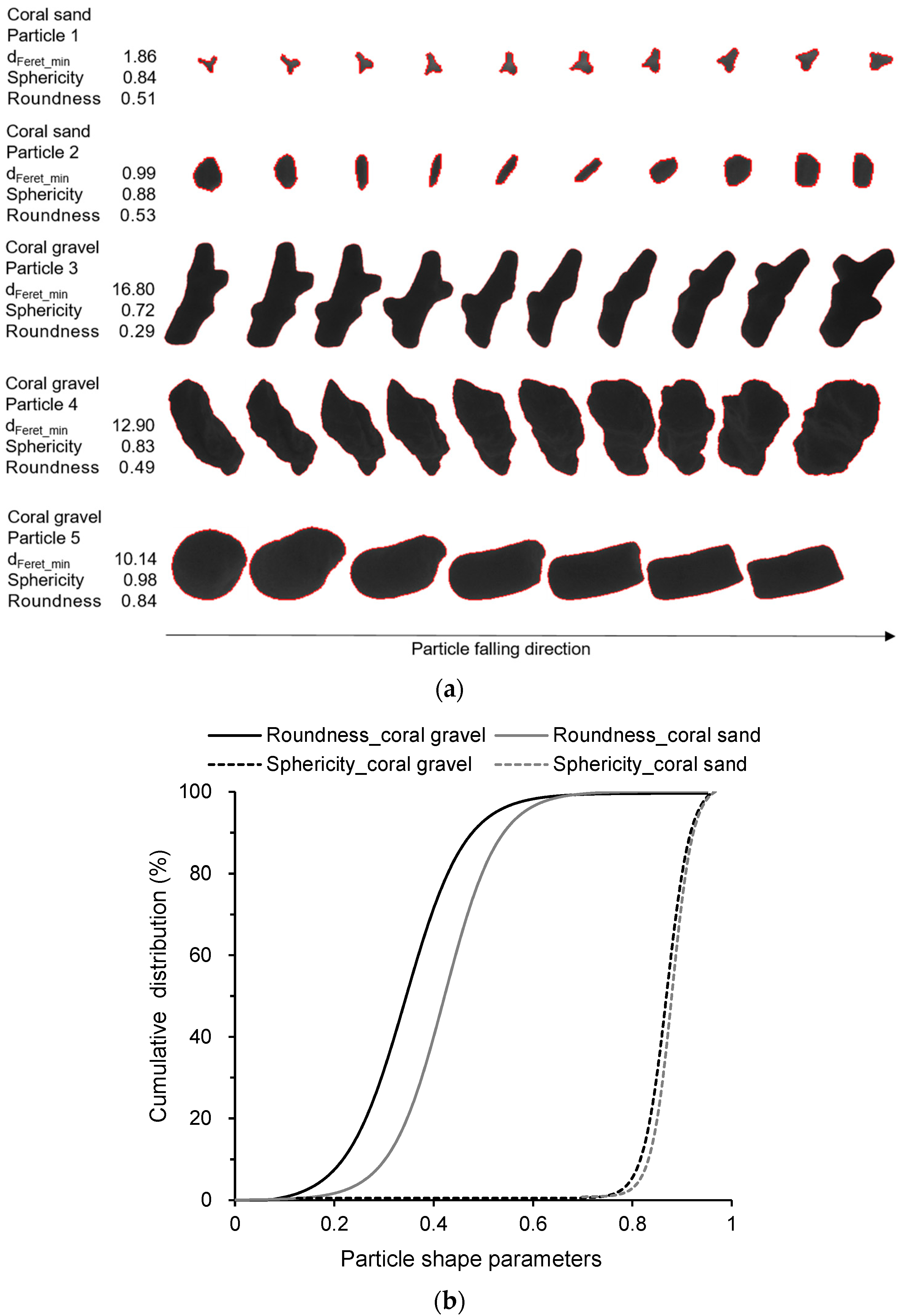 Large-Scale Triaxial Test on Mechanical Behavior of Coral Sand Gravel ...