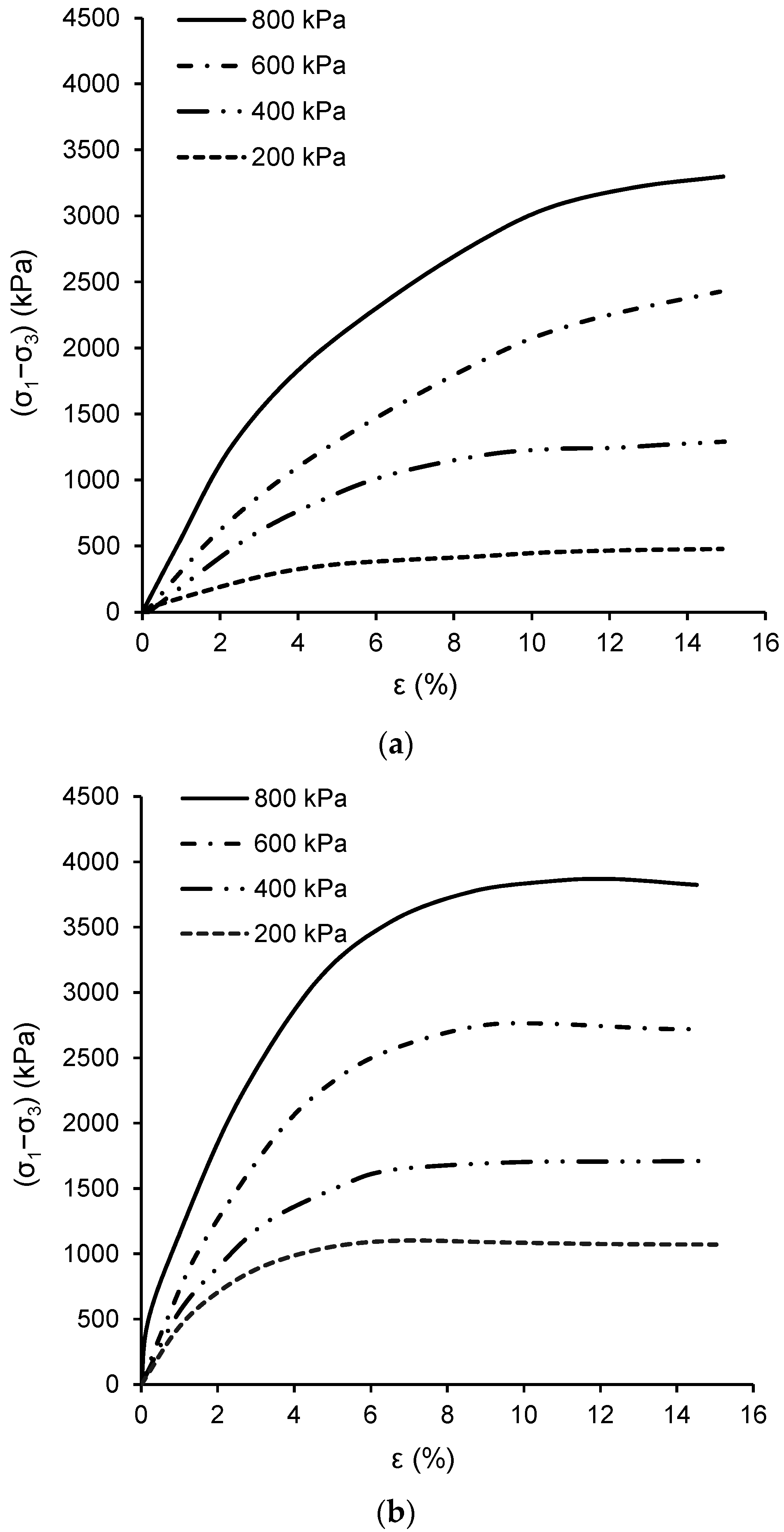 Large-Scale Triaxial Test on Mechanical Behavior of Coral Sand Gravel ...