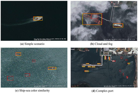 OptiShipNet: Efficient Ship Detection in Complex Marine Environments ...