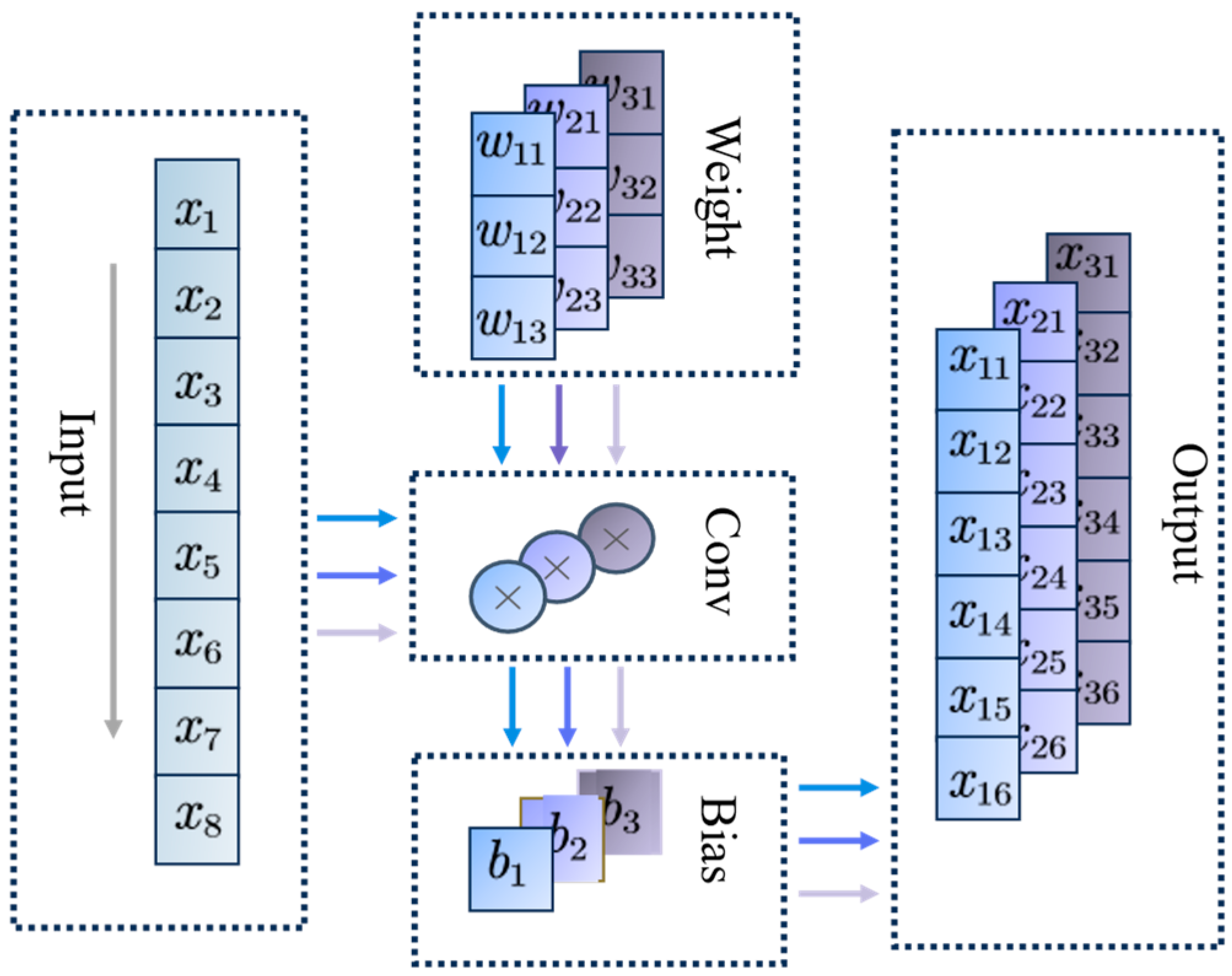 An End-to-End Underwater Acoustic Target Recognition Model Based on One ...