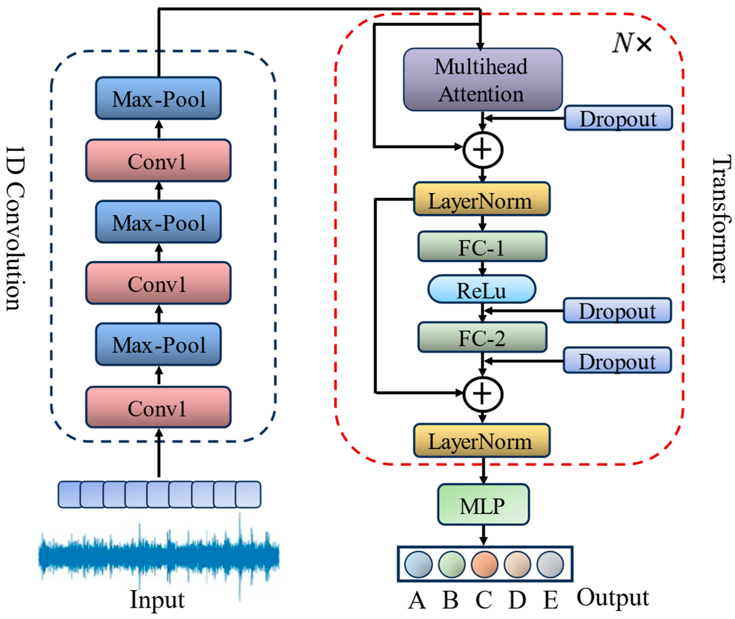 An End-to-End Underwater Acoustic Target Recognition Model Based on One ...