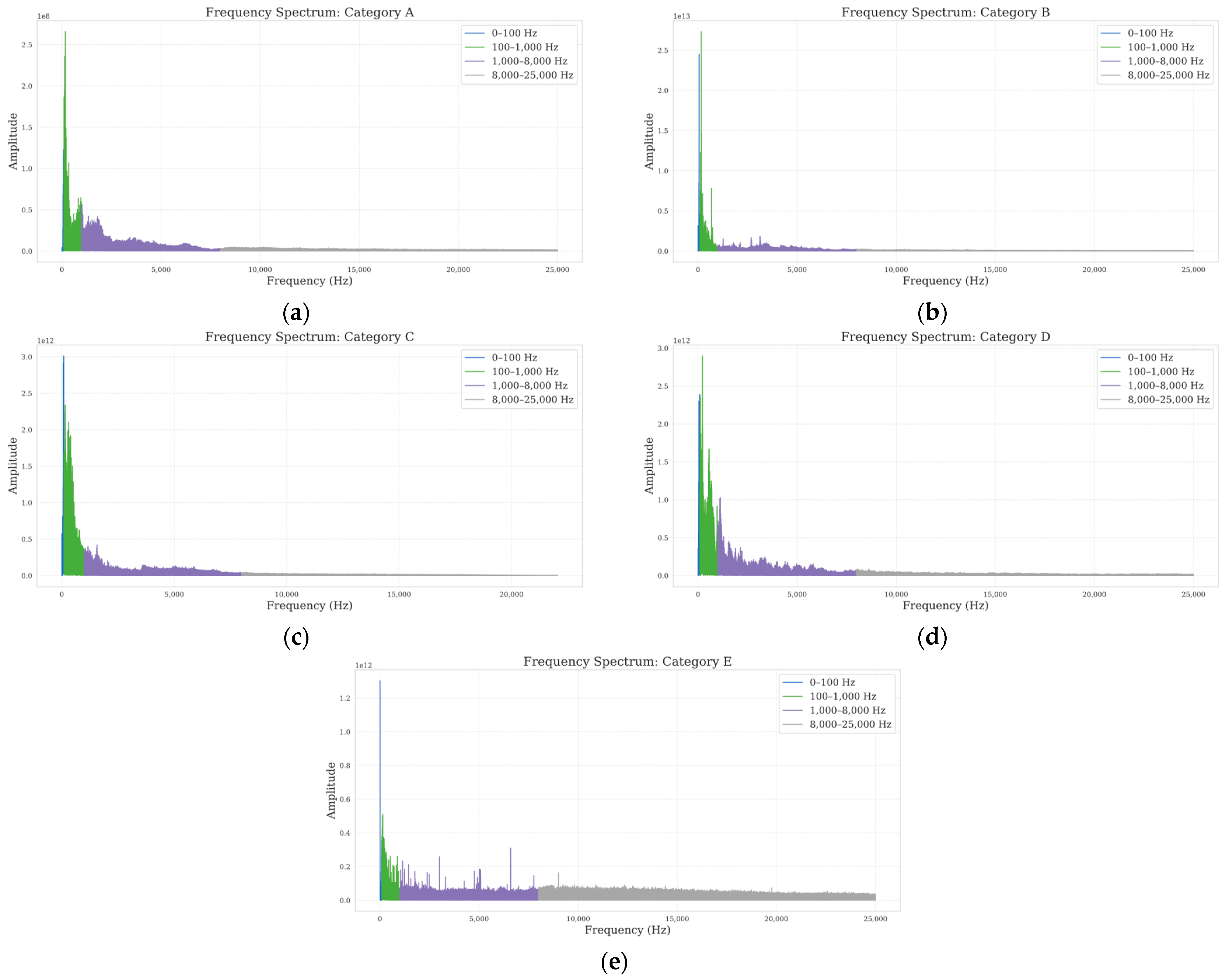 An End To End Underwater Acoustic Target Recognition Model Based On One Dimensional Convolution