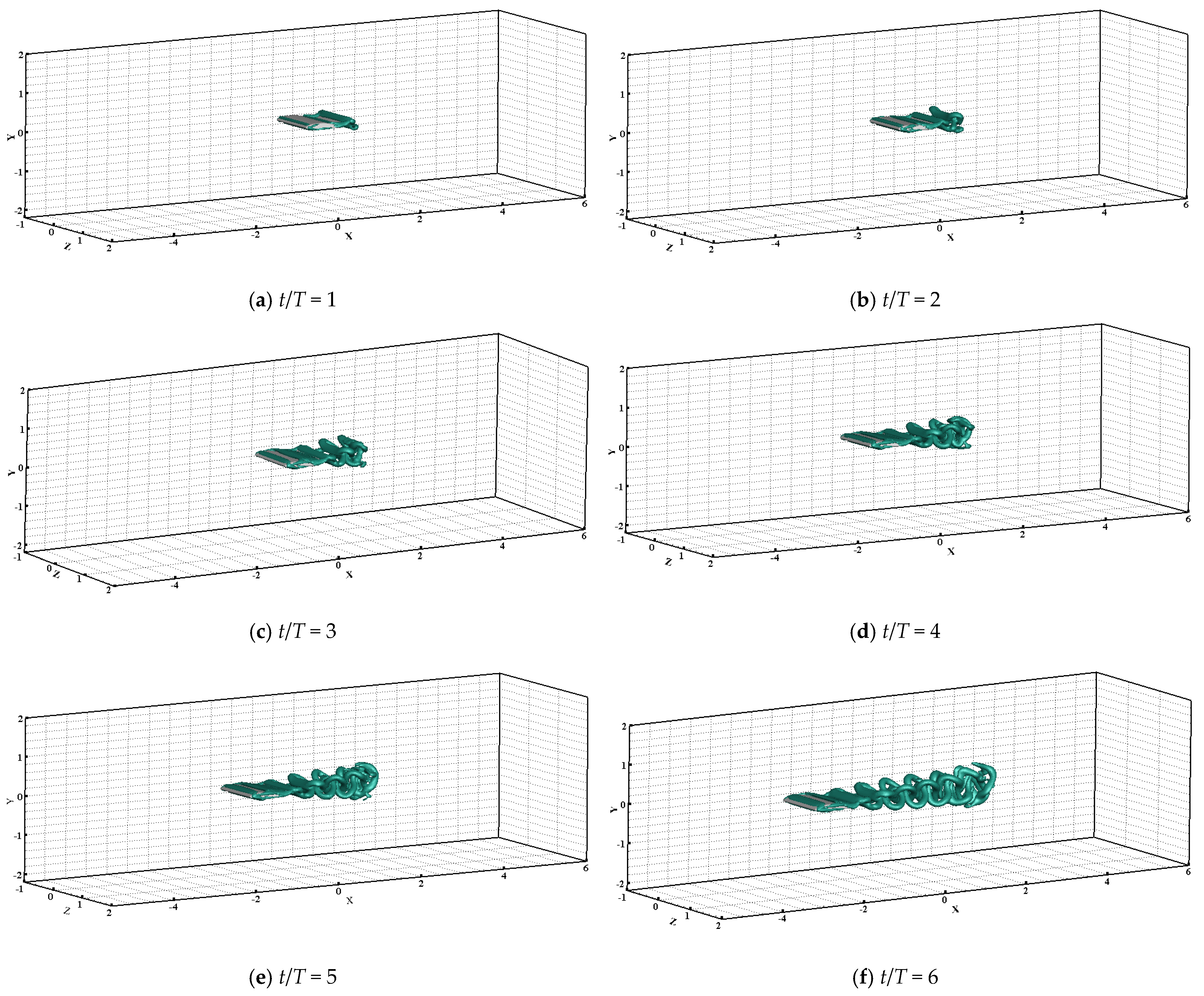 Self-Propulsive Property of Flexible Foil Undergoing Traveling Wavy Motion: A Numerical ...