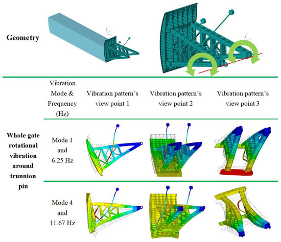 Insights into the Vibration Characteristics of Spatial Radial Gate Affected by Fluid–Structure ...