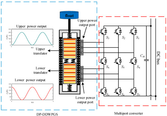Research on Decoupling Duty Cycle Optimization Control Method of a ...