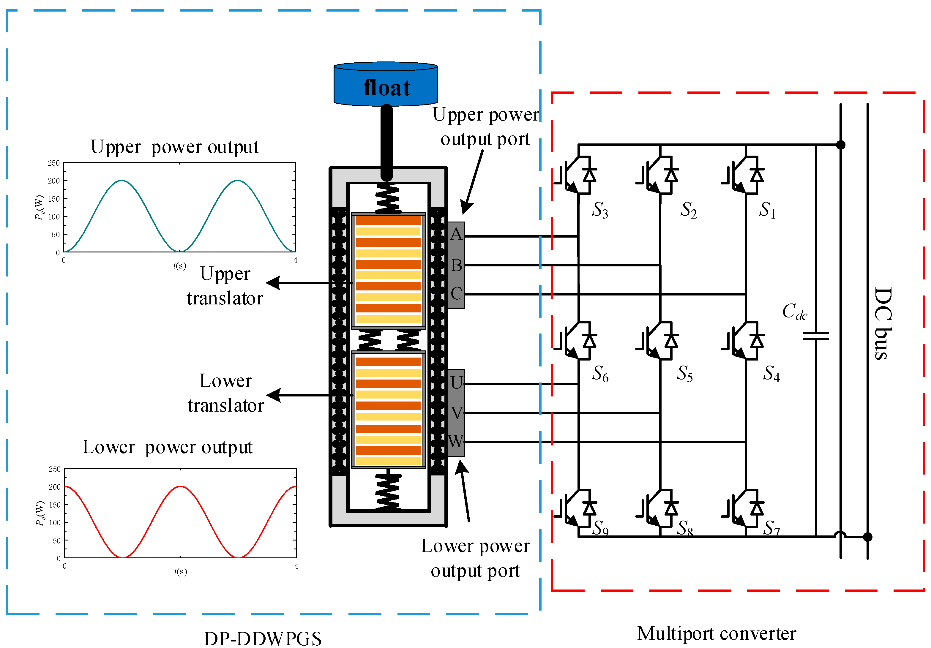 Research on Decoupling Duty Cycle Optimization Control Method of a Multiport Converter for Dual ...