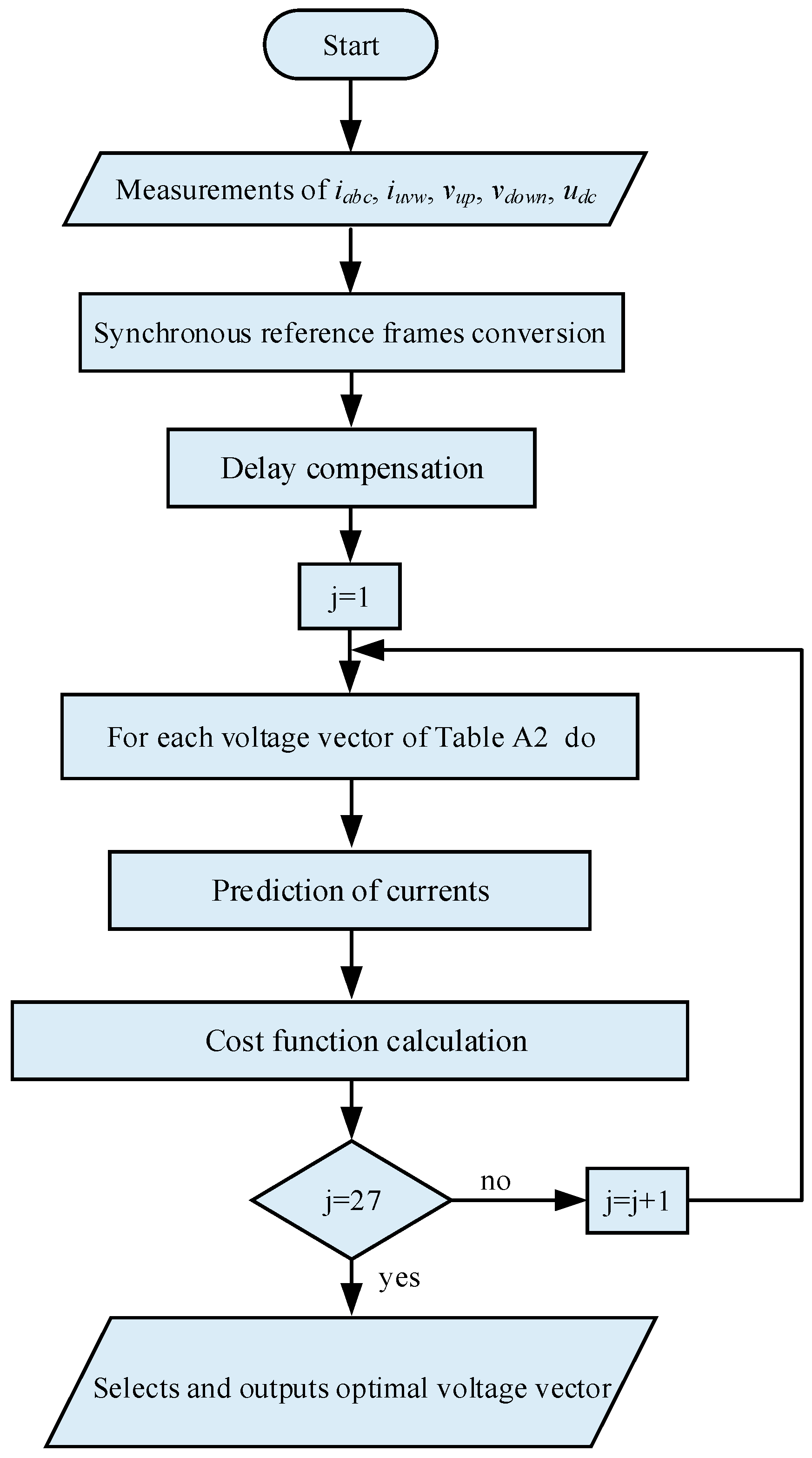 Research on Decoupling Duty Cycle Optimization Control Method of a ...