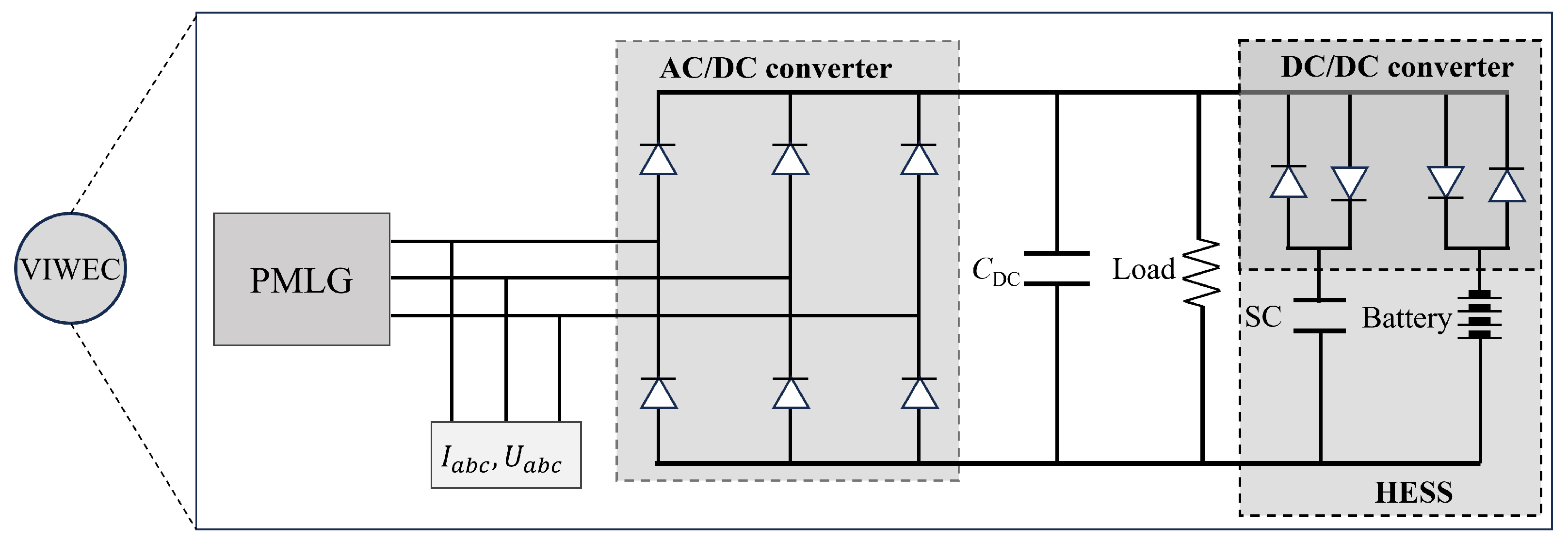 Energy Maximisation and Power Management for a Wave-to-Wire Model of a Vibro-Impact Wave Energy ...