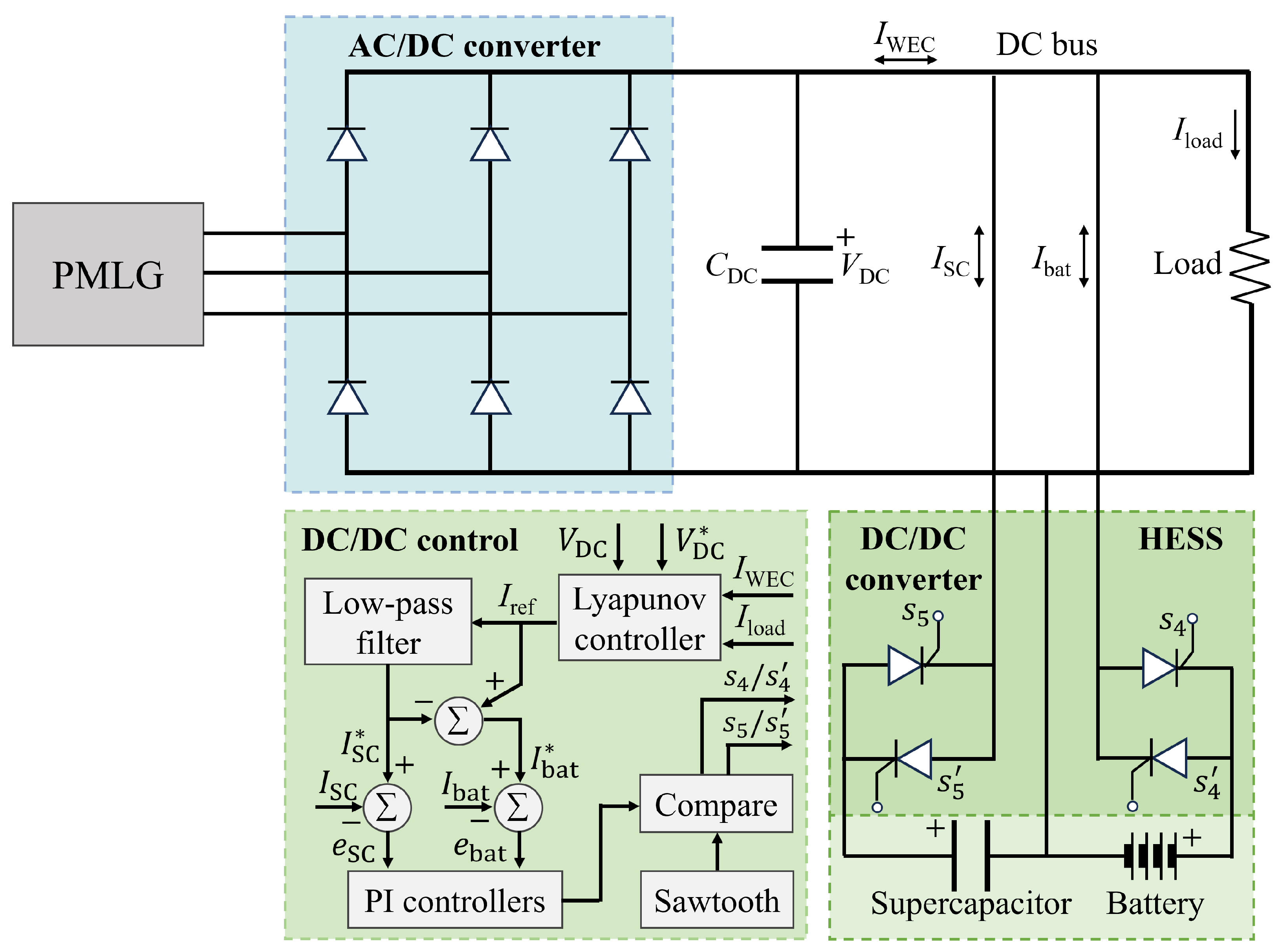 Energy Maximisation and Power Management for a Wave-to-Wire Model of a Vibro-Impact Wave Energy ...