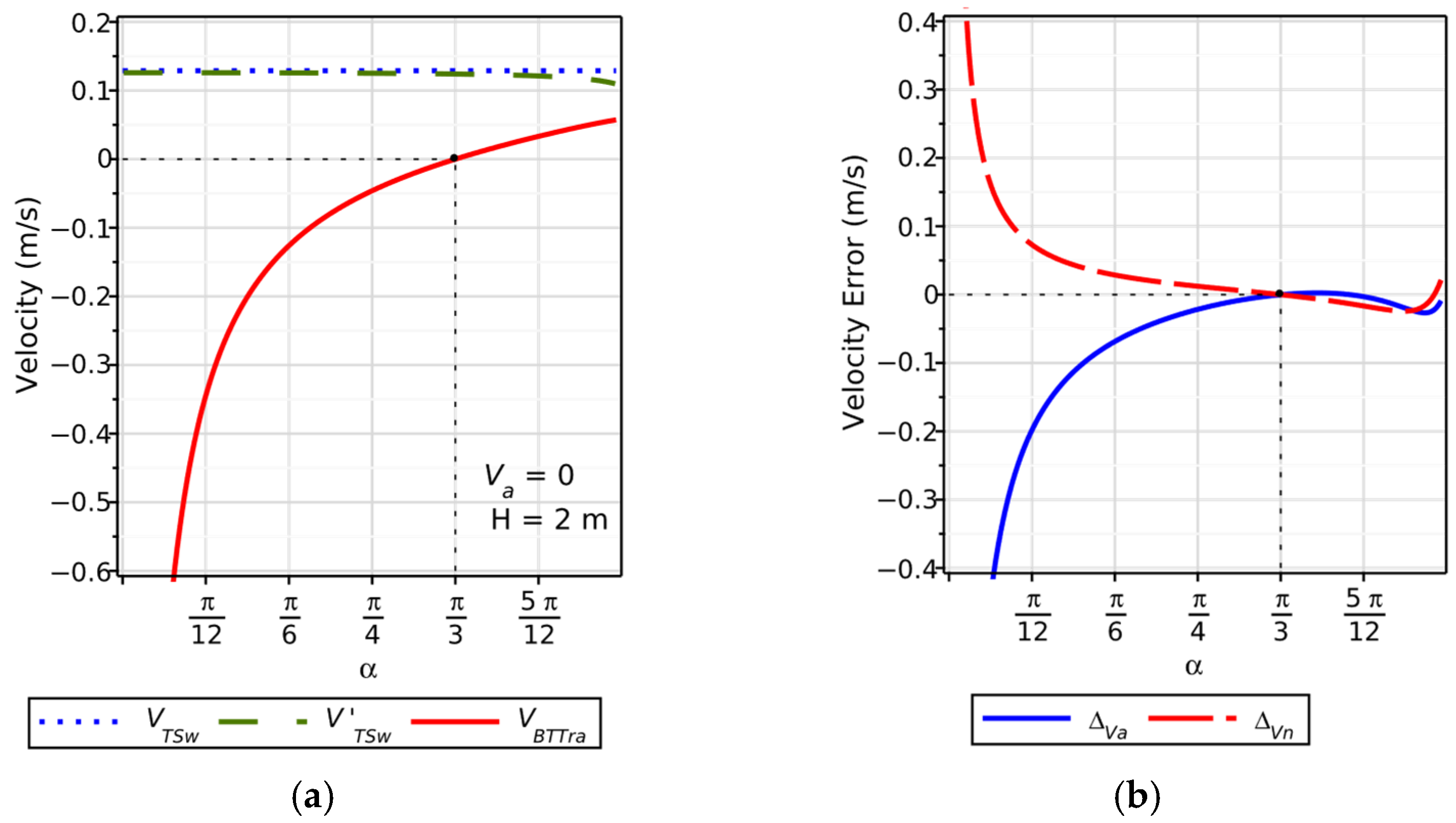 Error Analysis and Correction of ADCP Attitude Dynamics under Platform Swing Conditions