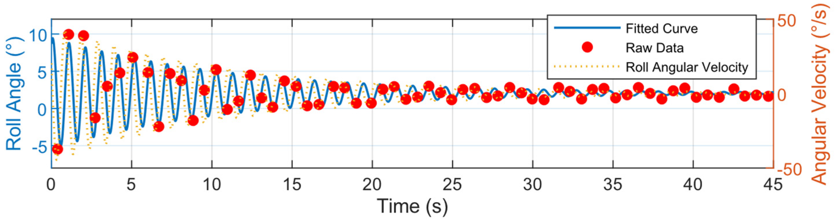 Error Analysis and Correction of ADCP Attitude Dynamics under Platform Swing Conditions