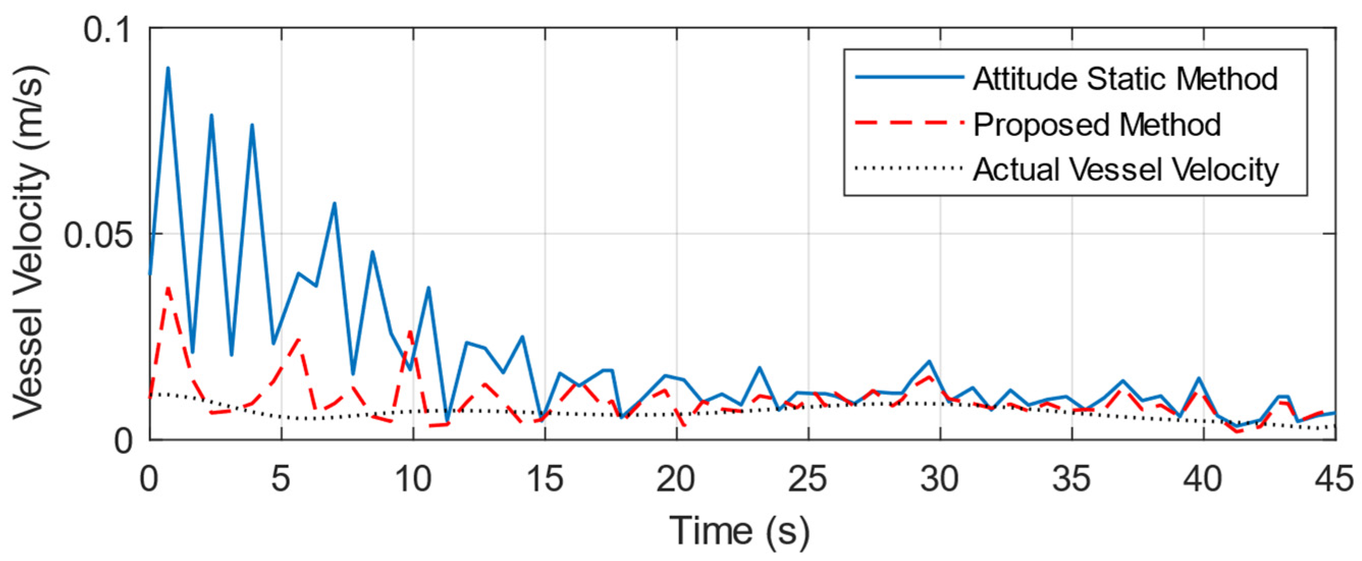 Error Analysis and Correction of ADCP Attitude Dynamics under Platform Swing Conditions