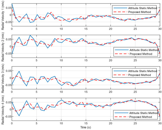 Error Analysis and Correction of ADCP Attitude Dynamics under Platform Swing Conditions