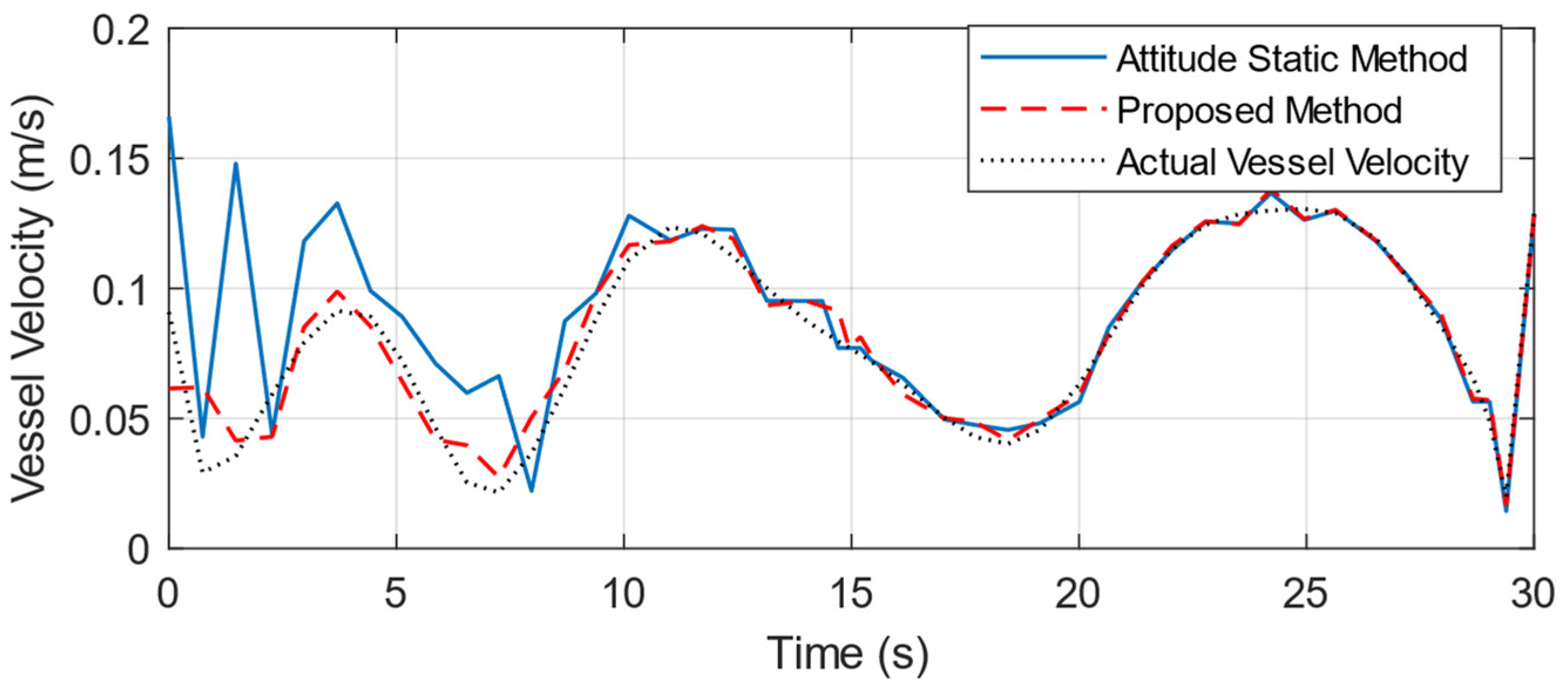 Error Analysis and Correction of ADCP Attitude Dynamics under Platform Swing Conditions