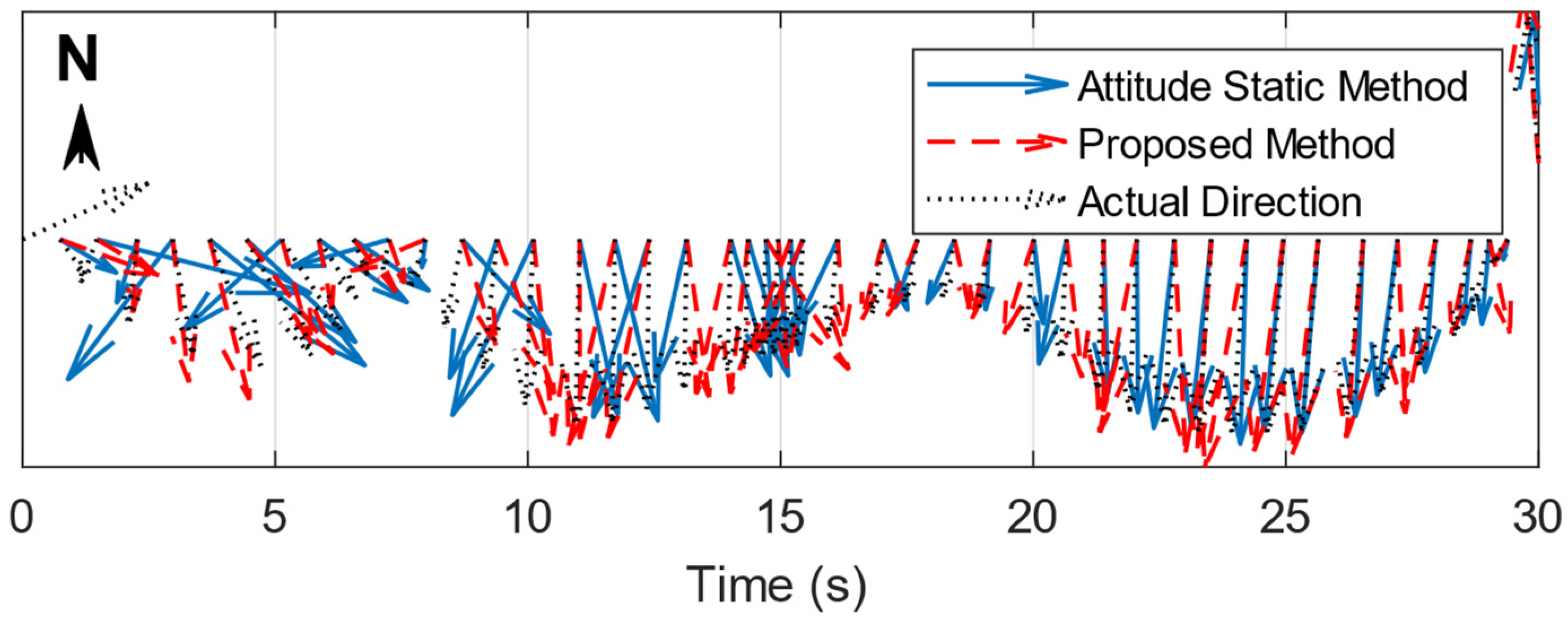 Error Analysis and Correction of ADCP Attitude Dynamics under Platform Swing Conditions