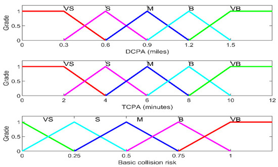 A Fuzzy Fusion Method for Multi-Ship Collision Avoidance Decision-Making with Merchant and ...