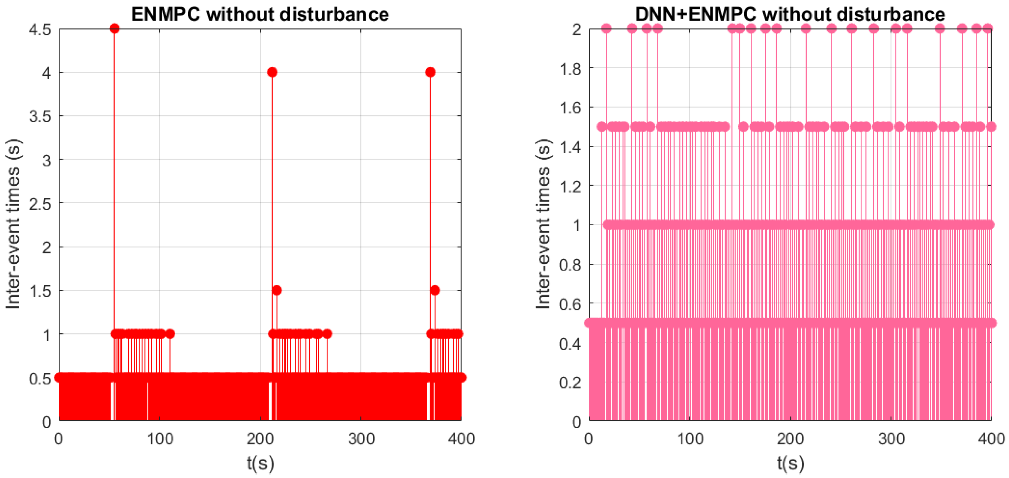 Optimized Trajectory Tracking for ROVs Using DNN + ENMPC Strategy