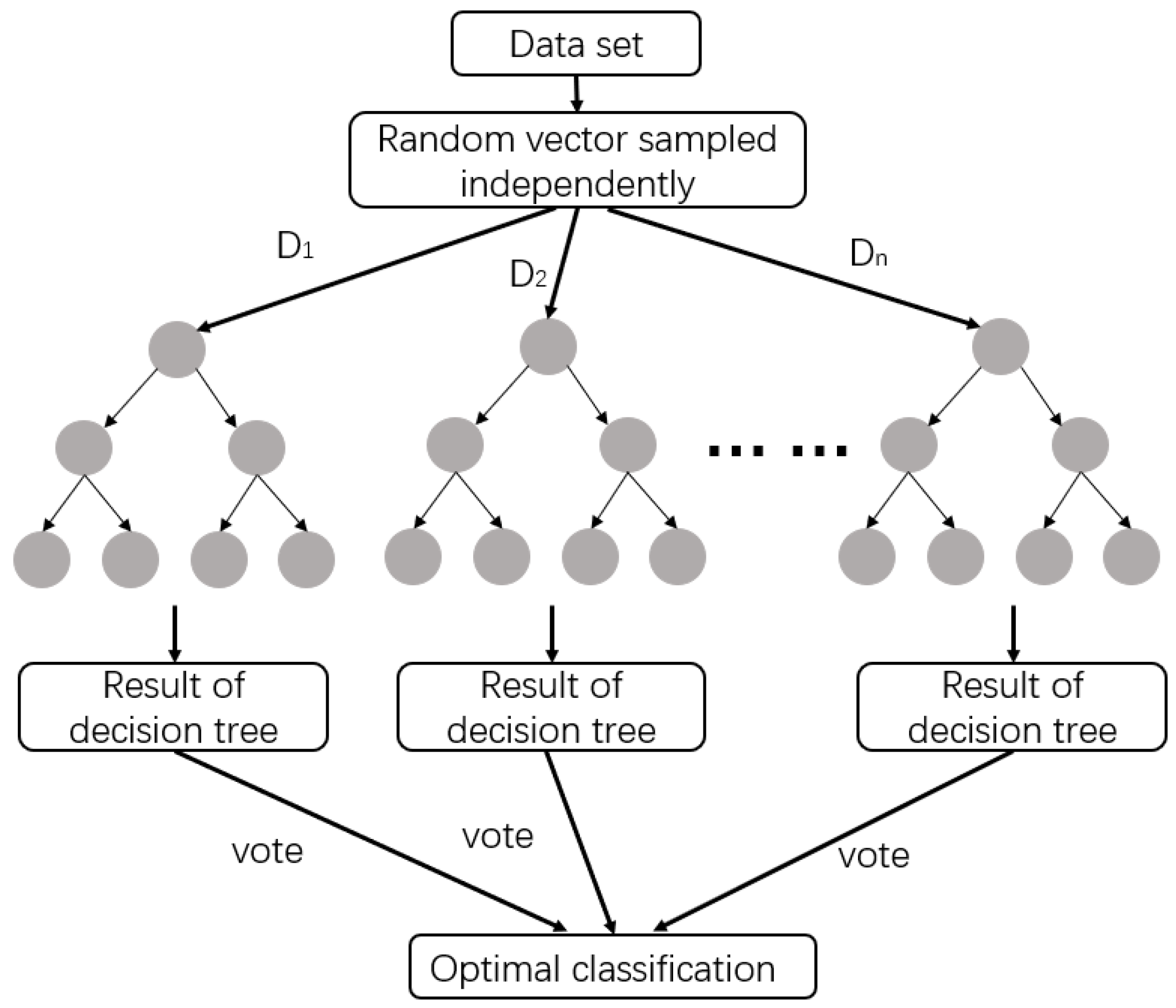 Dynamic Response Prediction Model for Jack-Up Platform Pile Legs Based ...