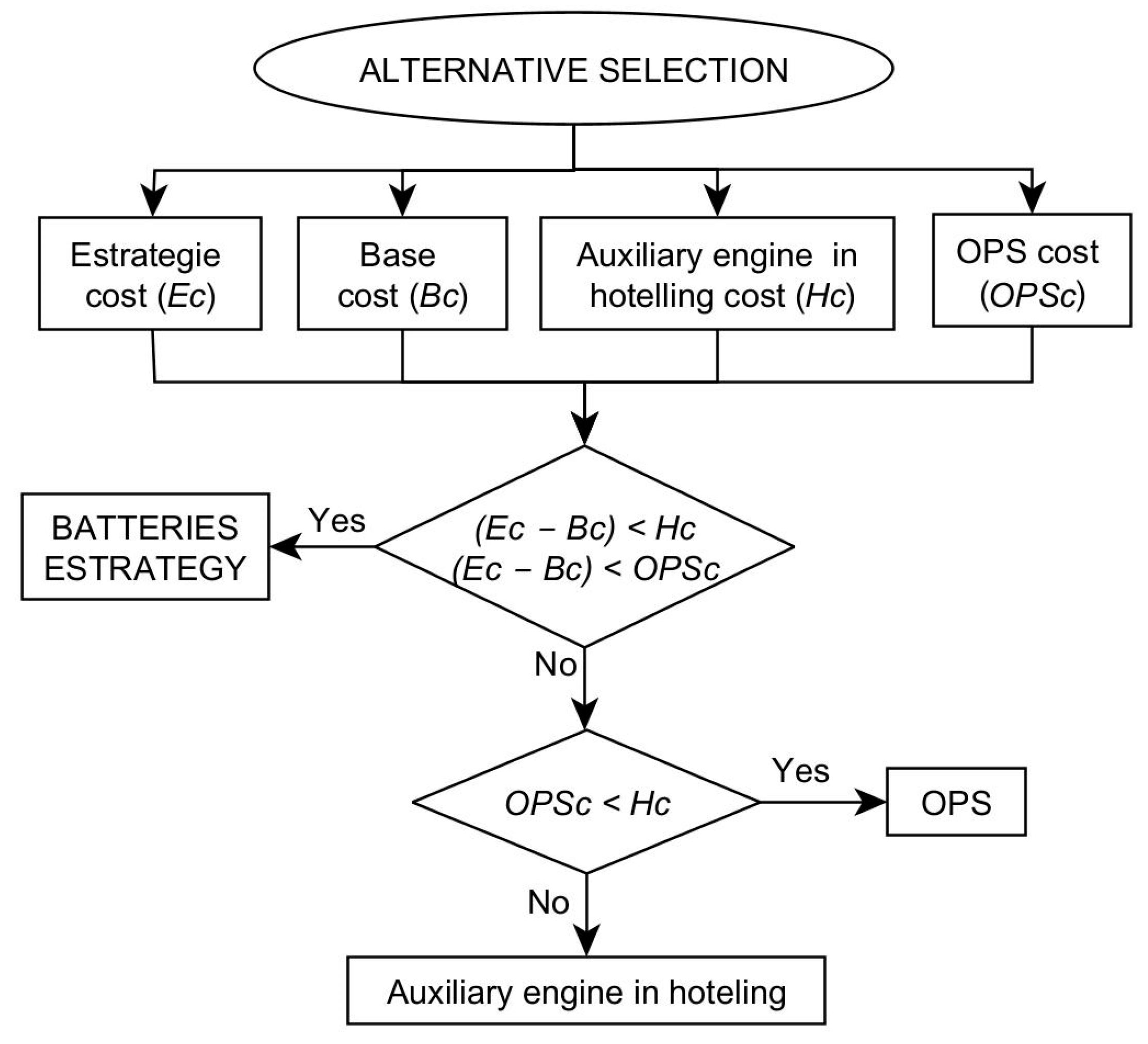 Contribution of Onshore Power Supply (OPS) and Batteries in Reducing ...
